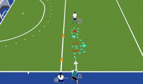 Phased On-Ball Sequence - NFHCA