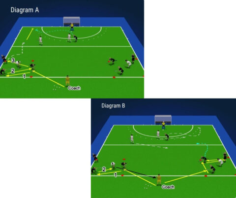 Multiple Pass 3v1 to a Break Away 3v2 - NFHCA